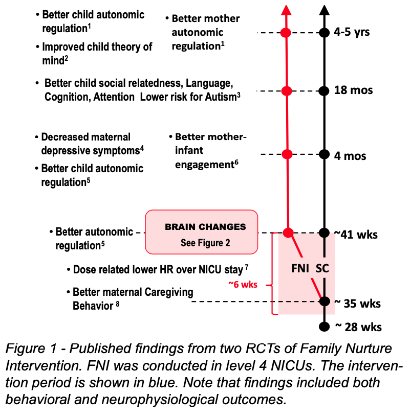 Change a preterm brain - Living Systems Counselling